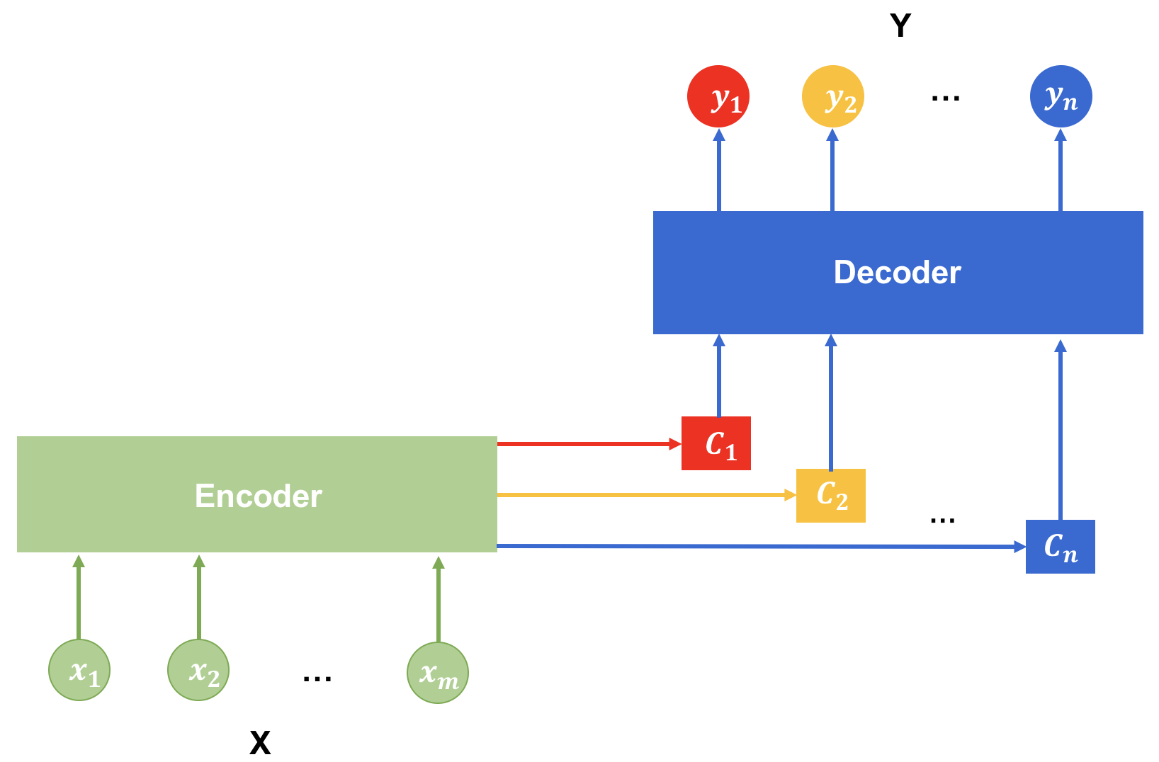 Attention in NLP(一) | 逝川